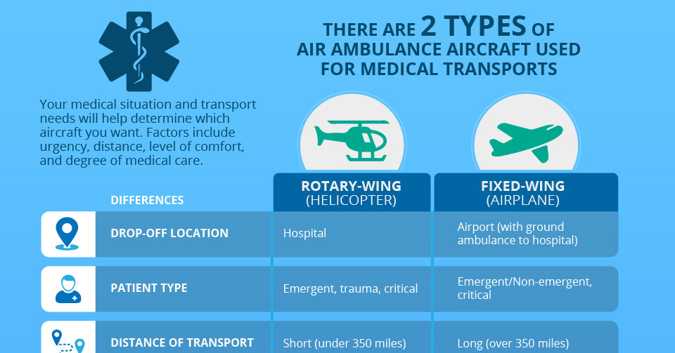 Choosing the Right Aircraft for Air Ambulance Transport
