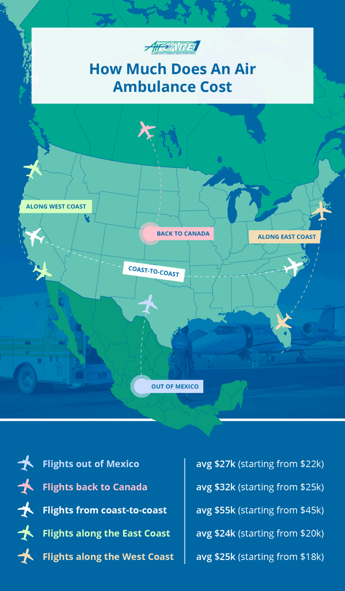 How Much Does An Air Ambulance Cost - AirCARE1